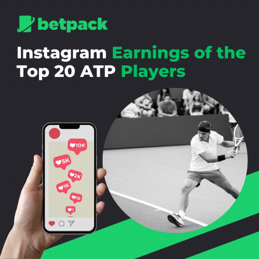 Instagram Earnings of the Top 20 ATP Players and More